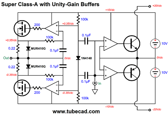 Super Class-A with Unity-Gain Buffers